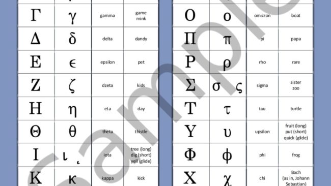 The Greek Alphabet (poster) | Grammar of Grace