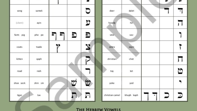 The Hebrew Alphabet (poster) | Grammar of Grace